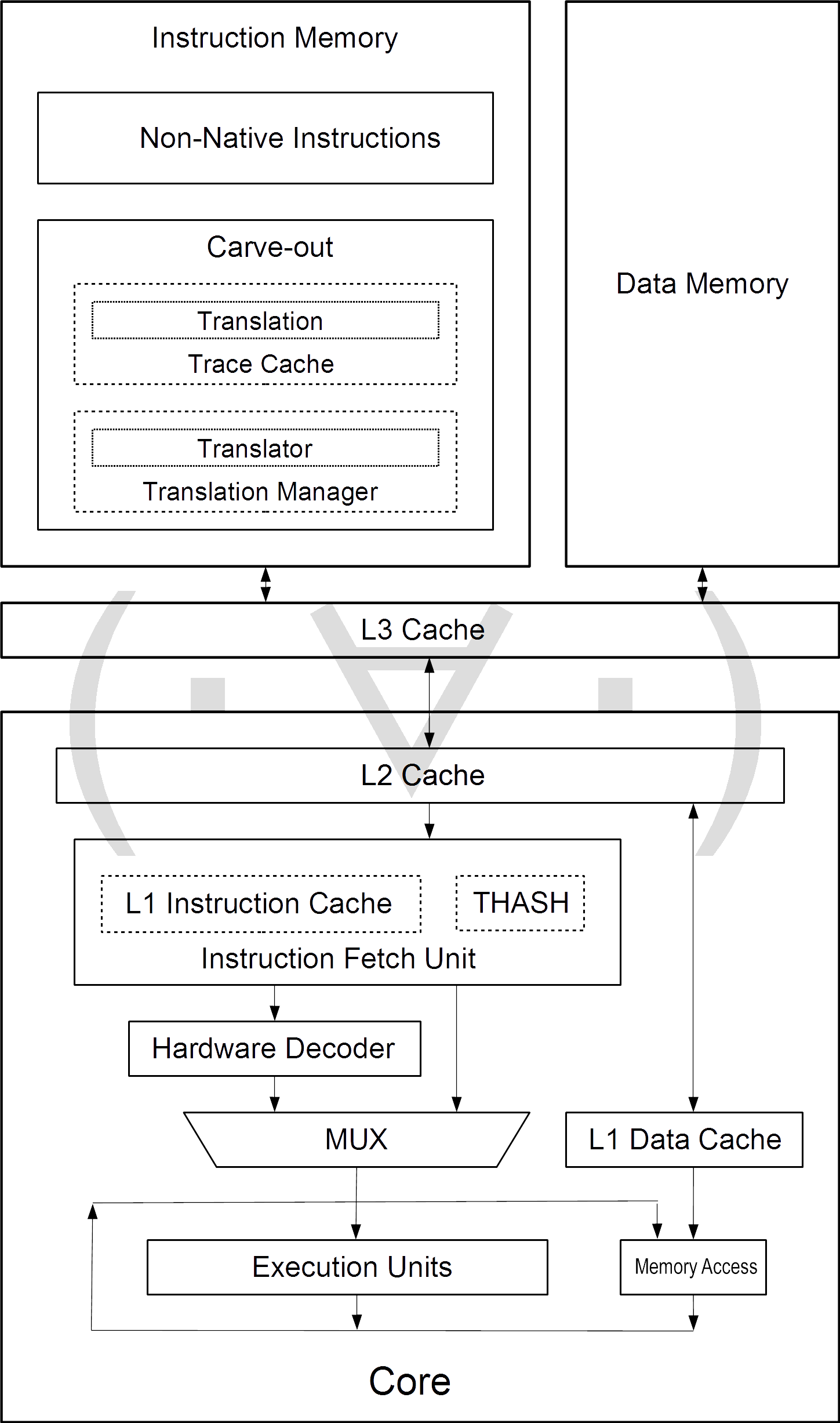 Intel Fanboy Blog: NVIDIAの特許